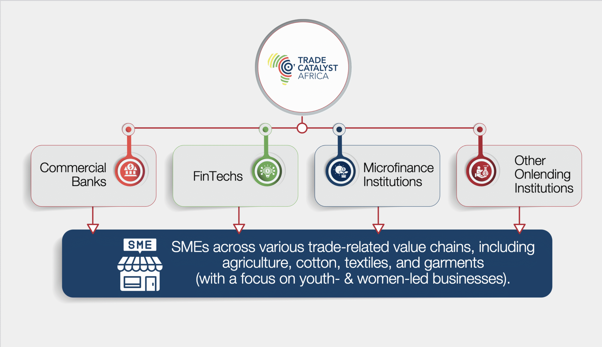 Trade Catalyst Africa – Catalysing African Trade for Prosperity